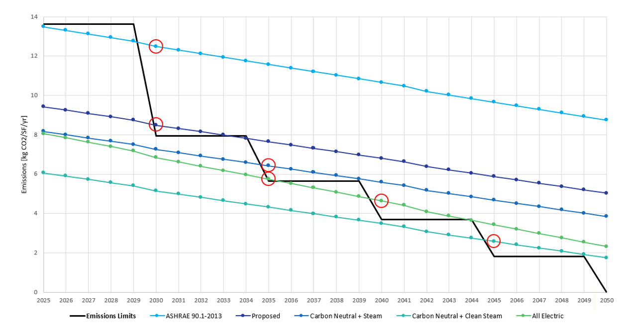 Decarbonizing Laboratory Design | Bala Engineering